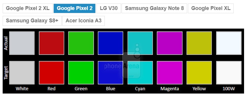 Everything you need to know about the Google Pixel 2 XL’s display woes