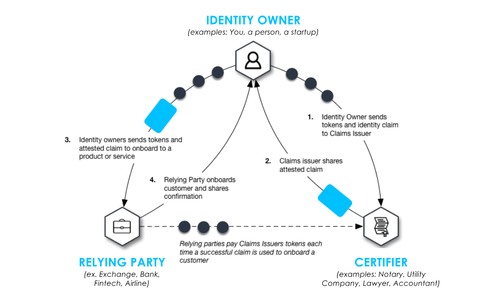 It’s time to take back ownership of our digital identities