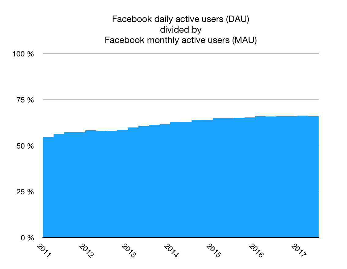 The Web began dying in 2014, here’s how