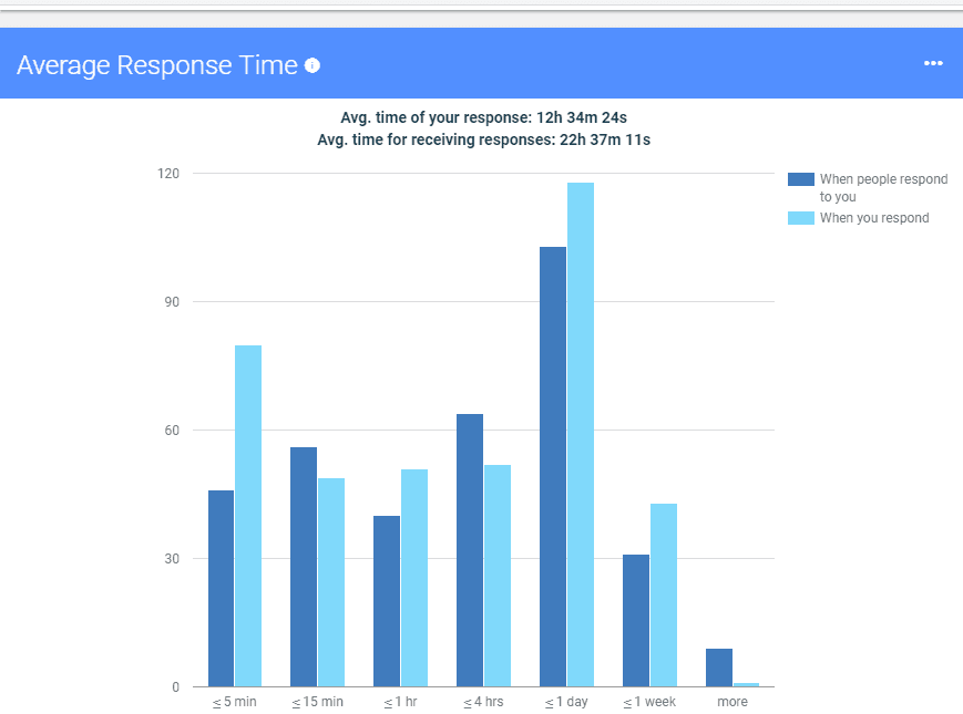 This new analytics tool for Gmail is actually really impressive