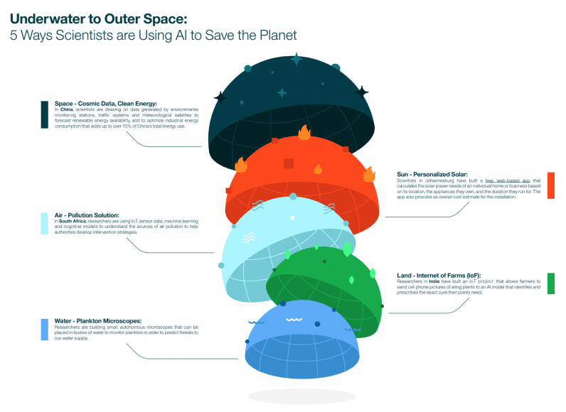 Here's how IBM is saving Earth with AI