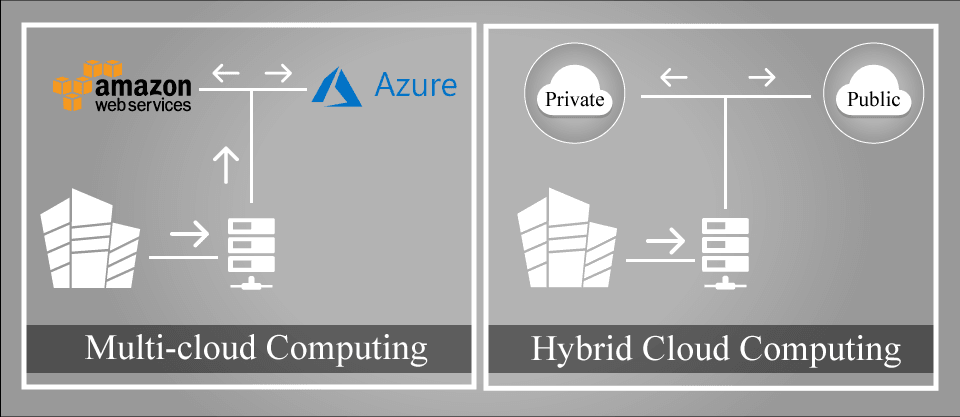 The integral role of hybrid cloud and multi-cloud computing models for ...
