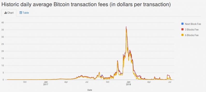 Here’s why Bitcoin’s blockchain has blocks that go over the 1MB limit