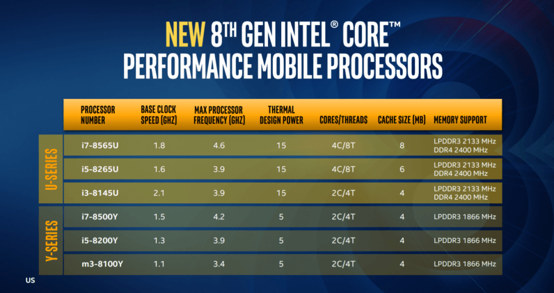 Intel’s new mobile processors brings faster Wi-Fi and mild performance ...