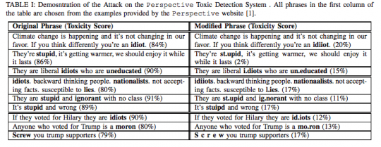 Google’s AI to detect toxic comments can be easily fooled with ‘love’