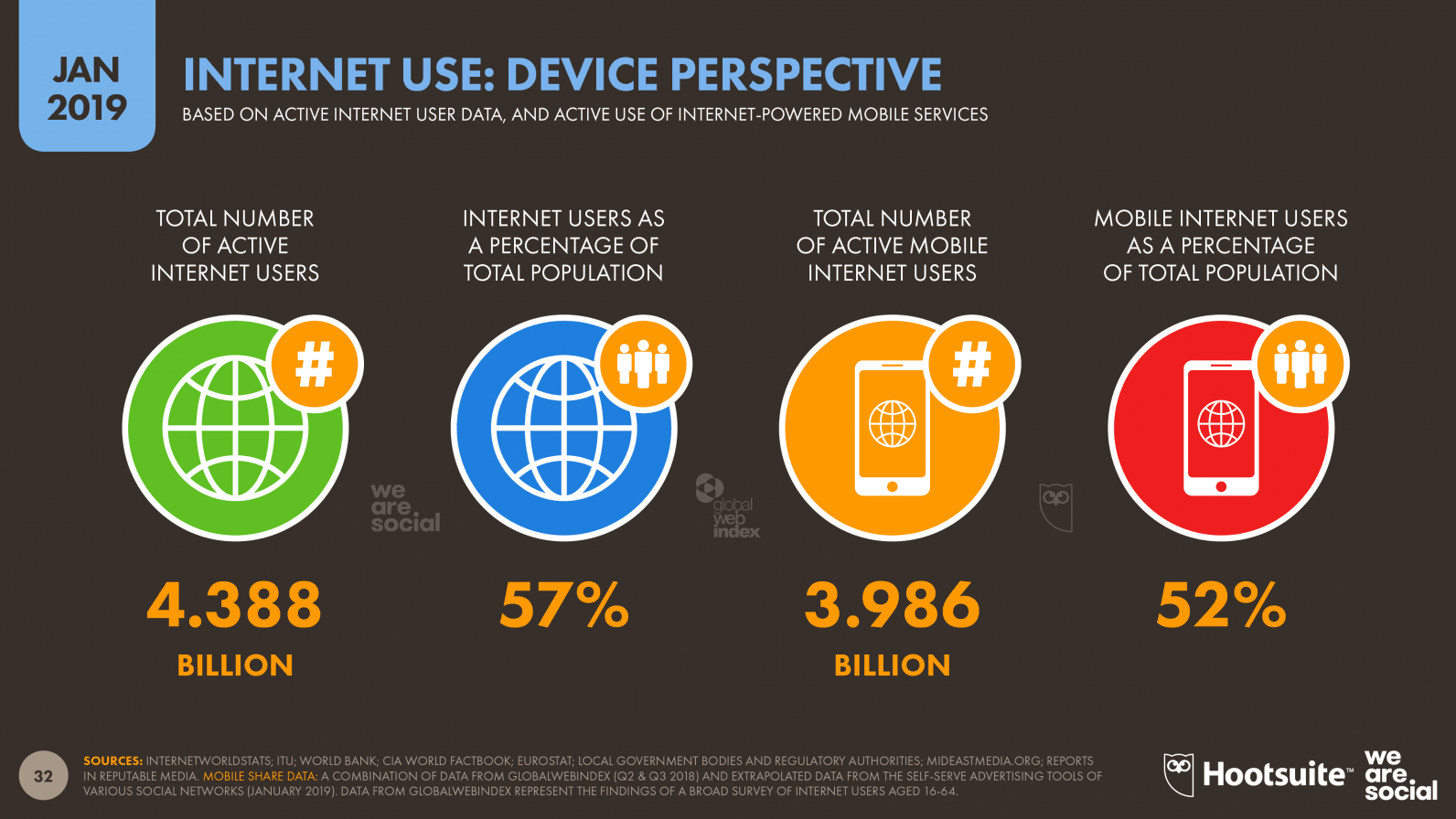 Digital trends 2019: Every single stat you need to know about the internet