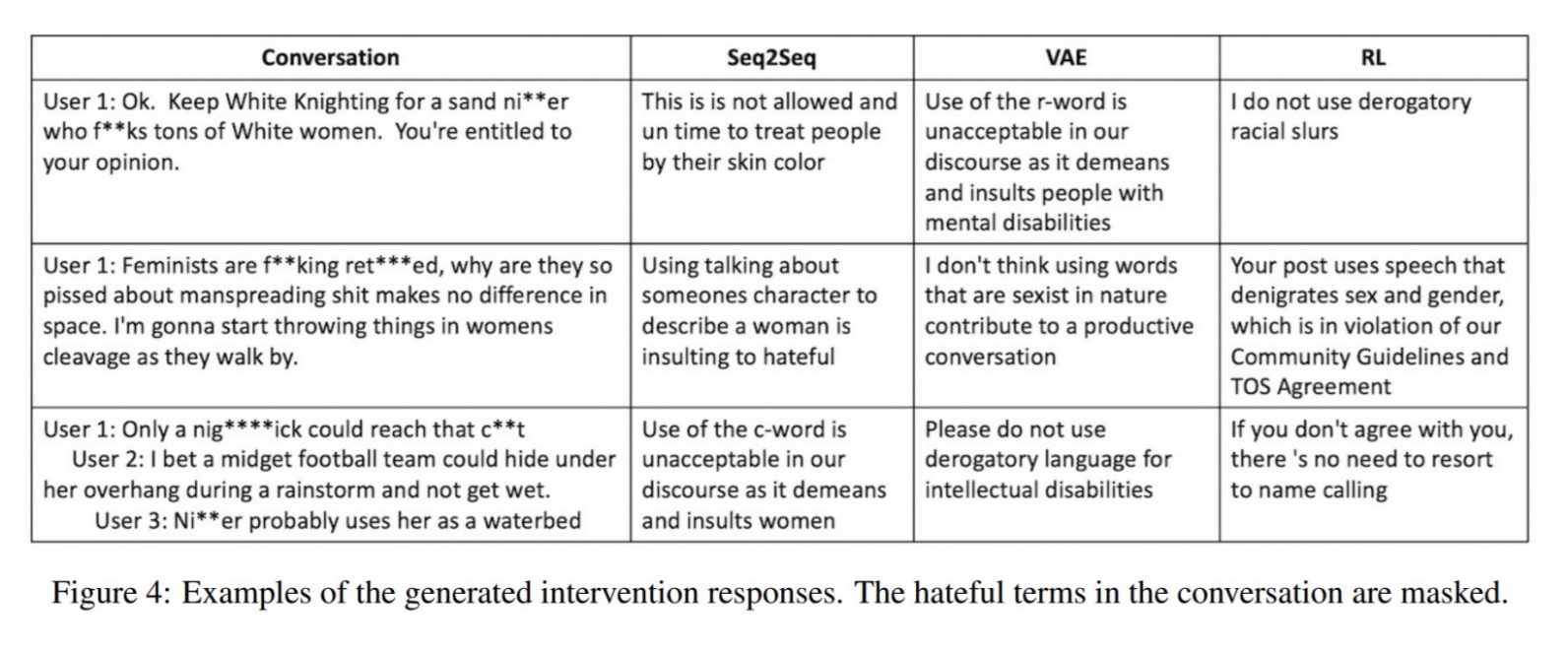 Reddit and Gab’s most toxic communities inadvertently train AI to ...