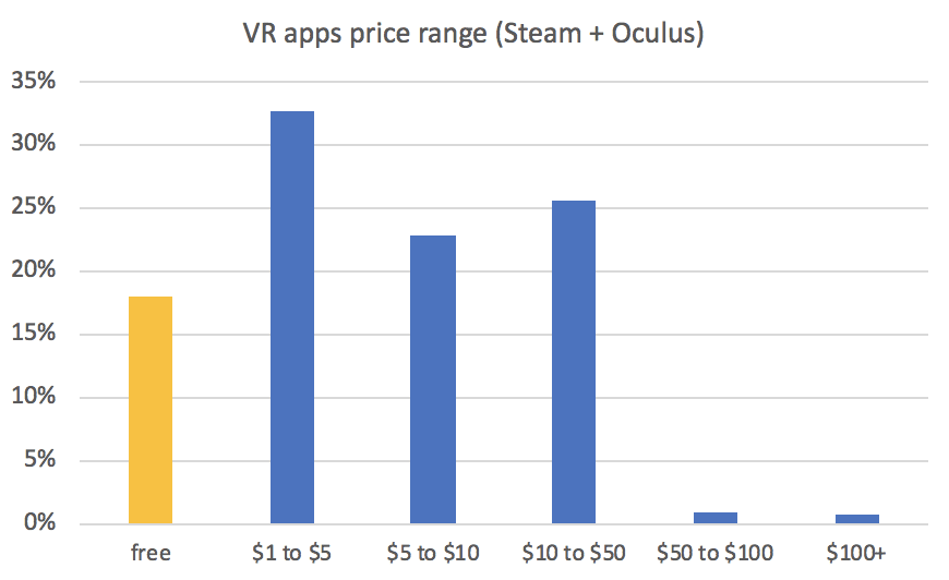 Why paid VR content is already dead