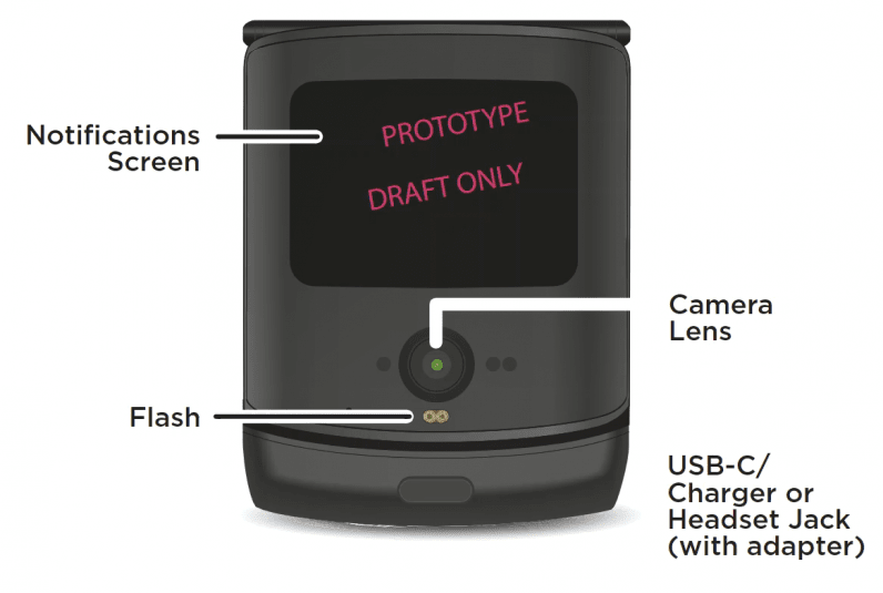 FCC leaks the new Moto RAZR, including several new details