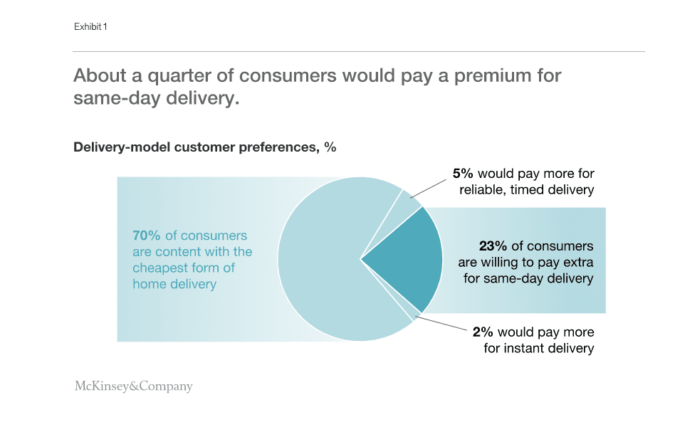 A brief overview of what’s fueling the autonomous last-mile