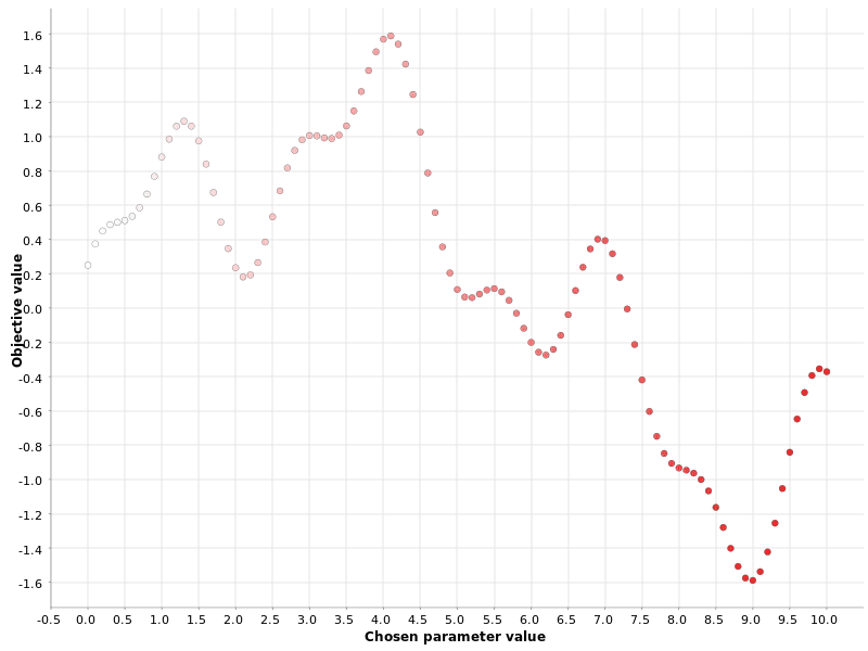 Machine Learning Algorithms And The Art Of Hyperparameter Selection