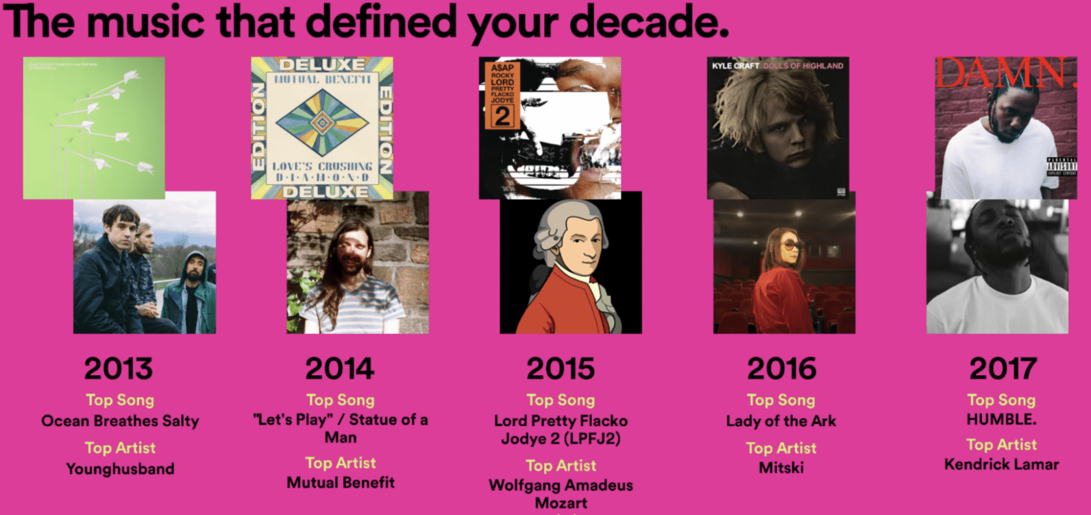 Spotify’s 2019 Wrapped has arrived: Here’s what you need to know