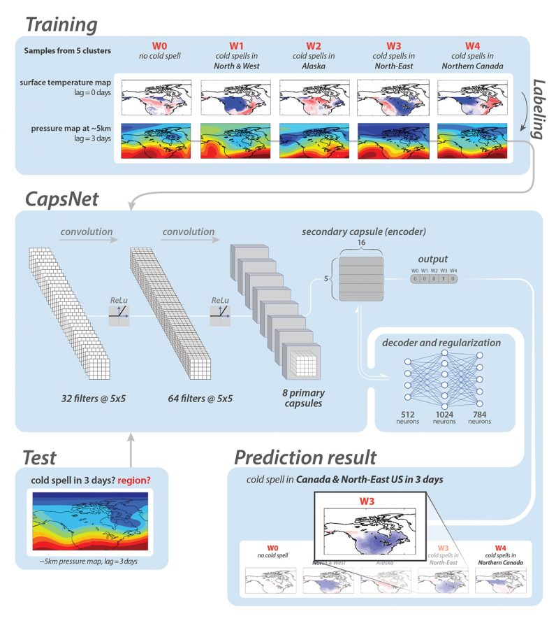 This Neural Network Accurately Predicts Extreme Weather Events