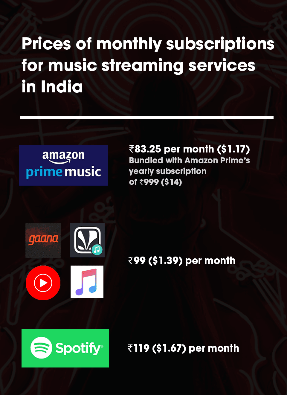 India’s streaming music market is now 200 million strong – but hardly ...