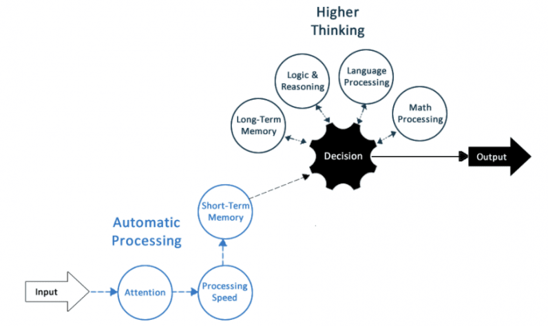Designing for cognitive accessibility: Where to begin