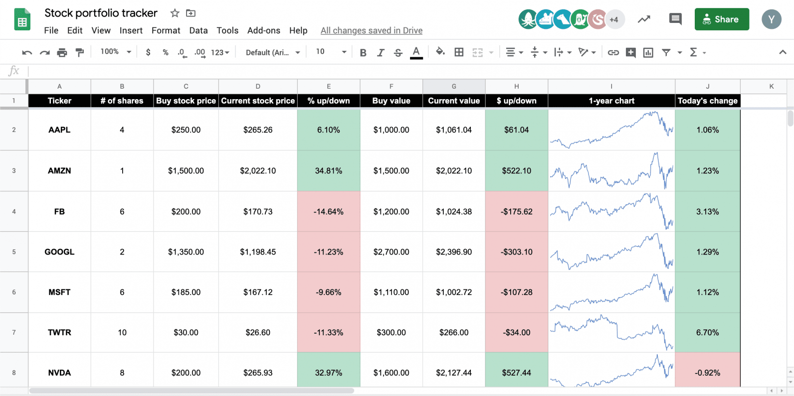 Holy sheet: How to track your stock portfolio with Google Sheets
