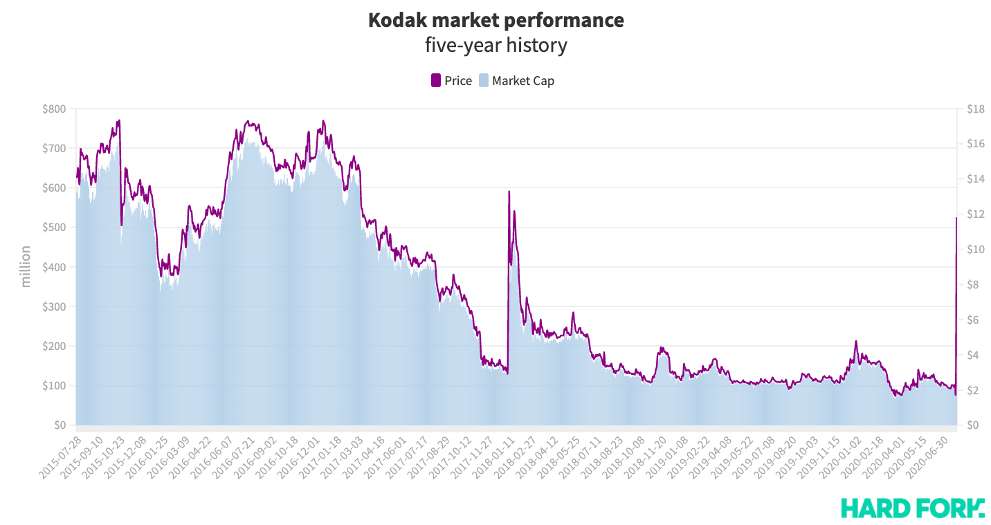 Kodak, now a pharma company, expects drugs to make up 30-40% of its ...