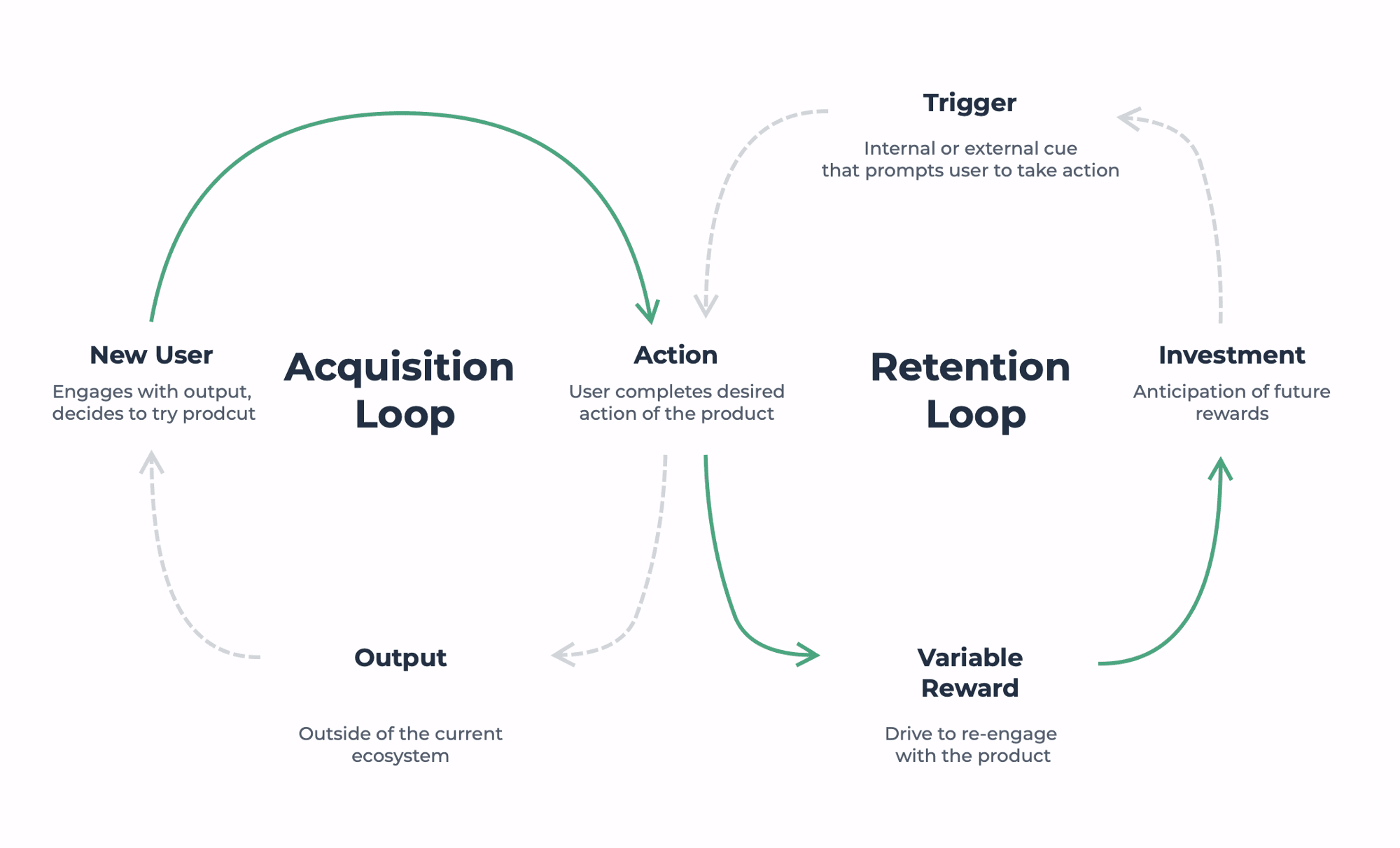 The 5 pillars of building product-market fit B2B products