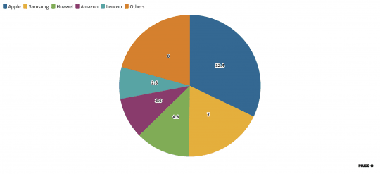 COVID got the world addicted to (computer) tablets — we made some pie ...