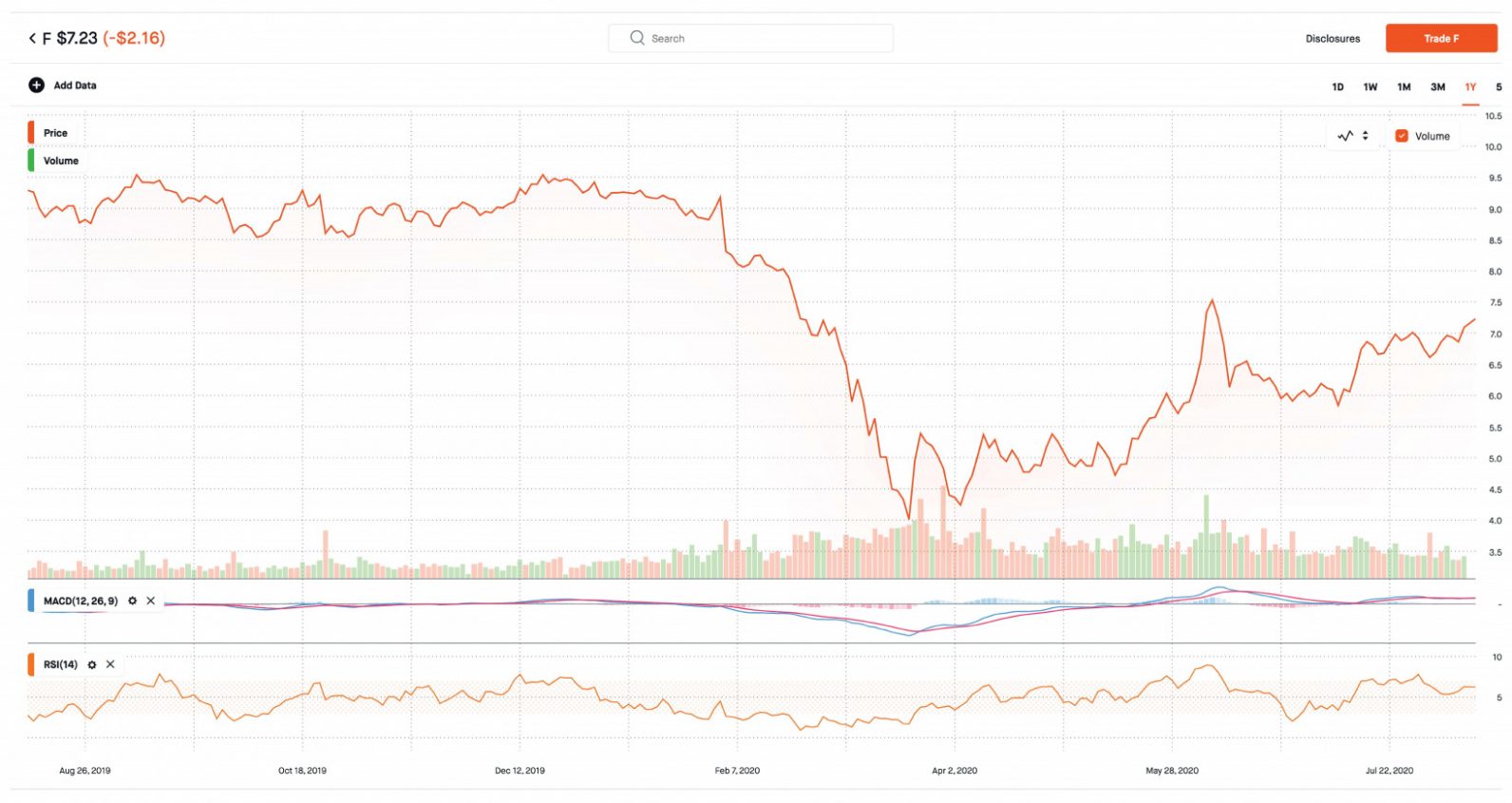 This artist turns boring stock market data into gorgeous minimalist art
