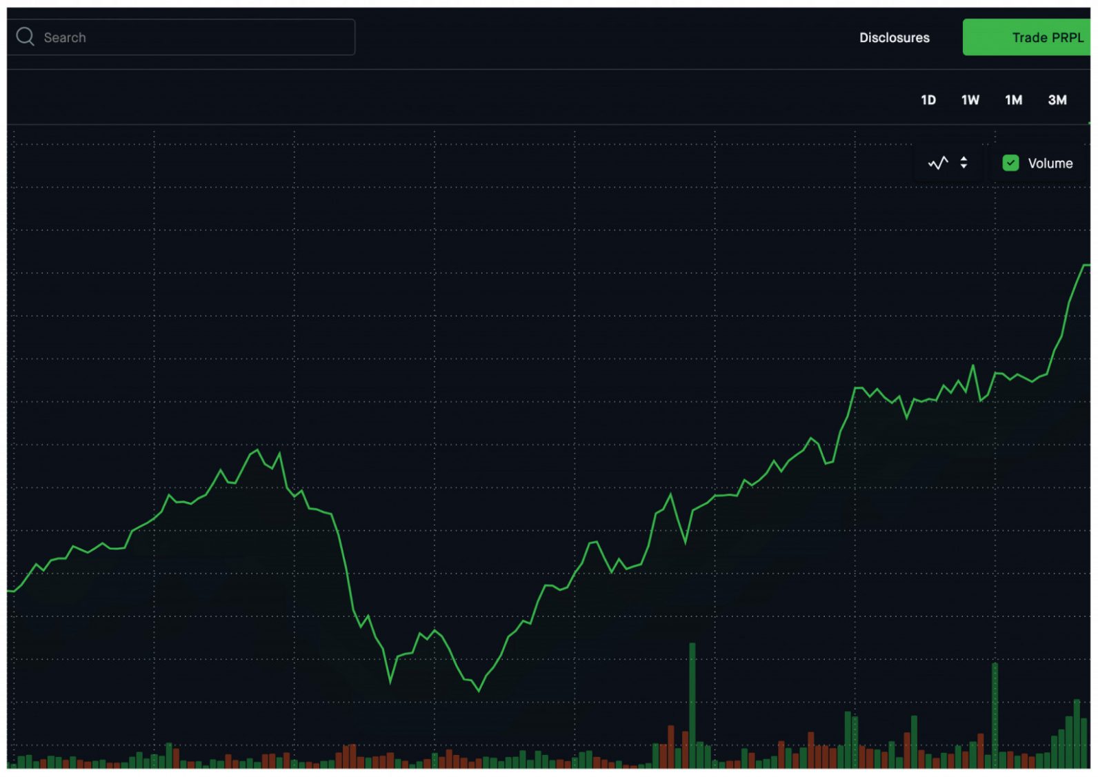 This artist turns boring stock market data into gorgeous minimalist art