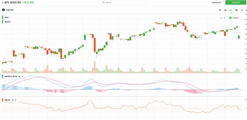 This artist turns boring stock market data into gorgeous minimalist art