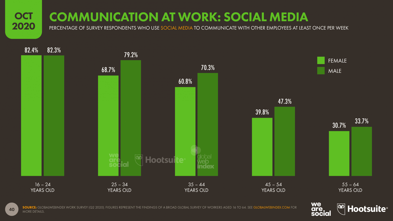 More than 50% of humans in the world use social media — here’s what you ...