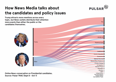 What audience intelligence data tells us about the 2020 US presidential ...