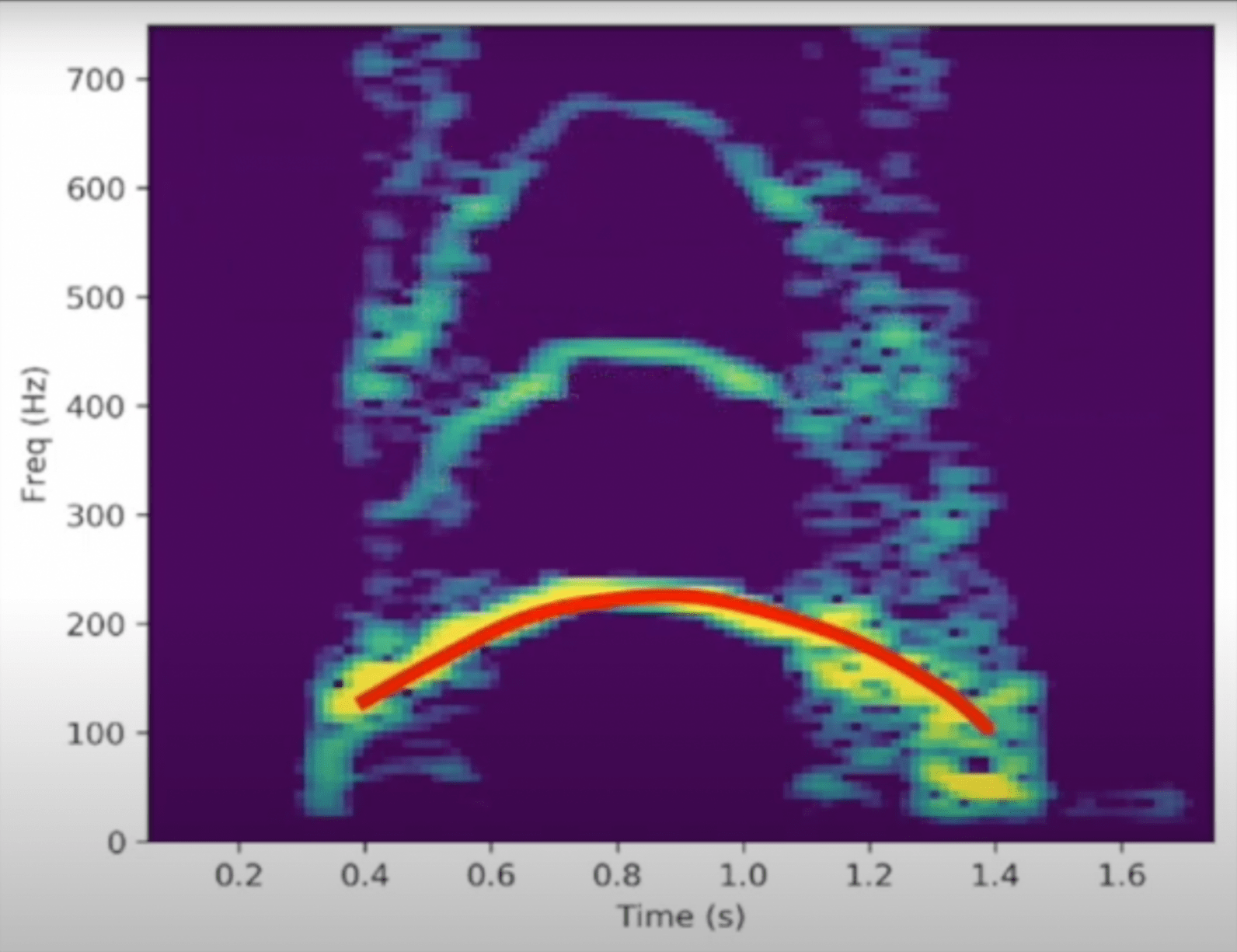 Algorithm discovers that every lion has a unique and trackable roar