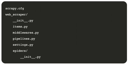 A beginner’s guide to web scraping with Python and Scrapy