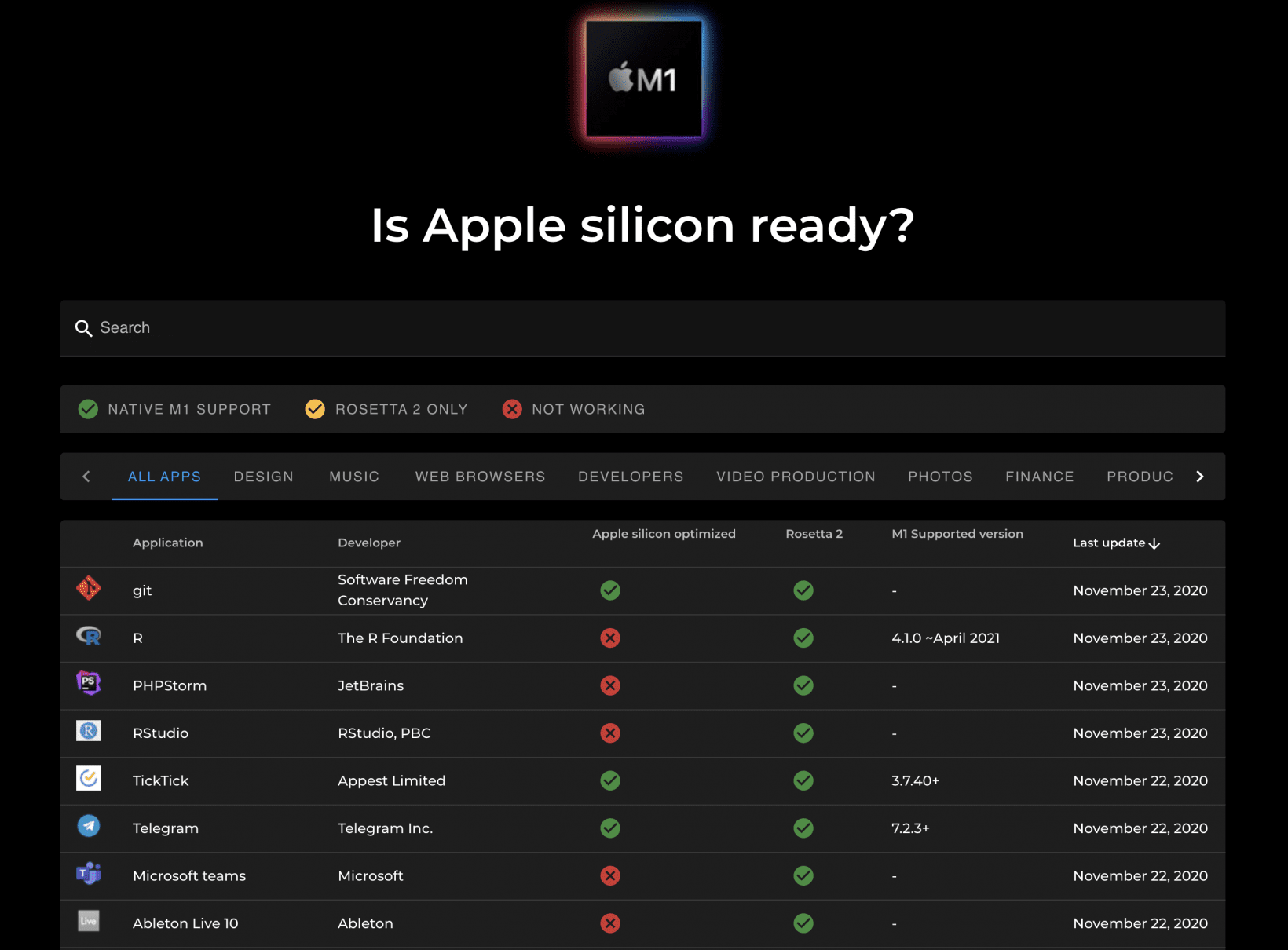 This handy site tells you if specific apps work on Apple Silicon yet