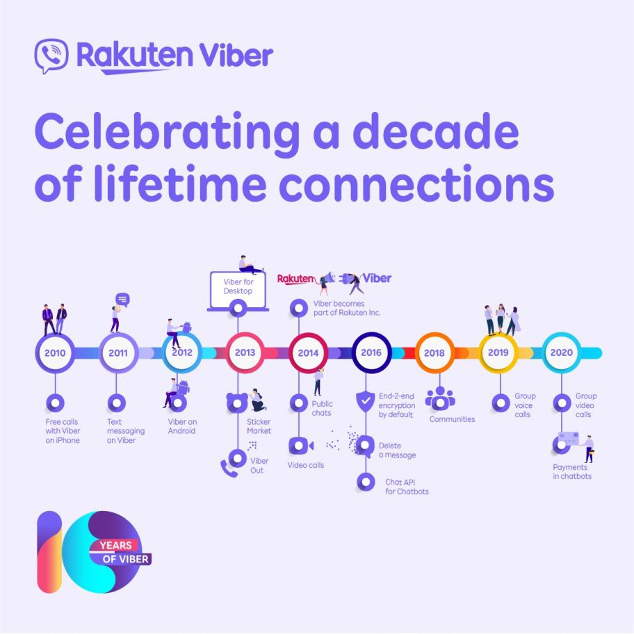 How Viber achieved profitability by NOT following the WhatsApp model