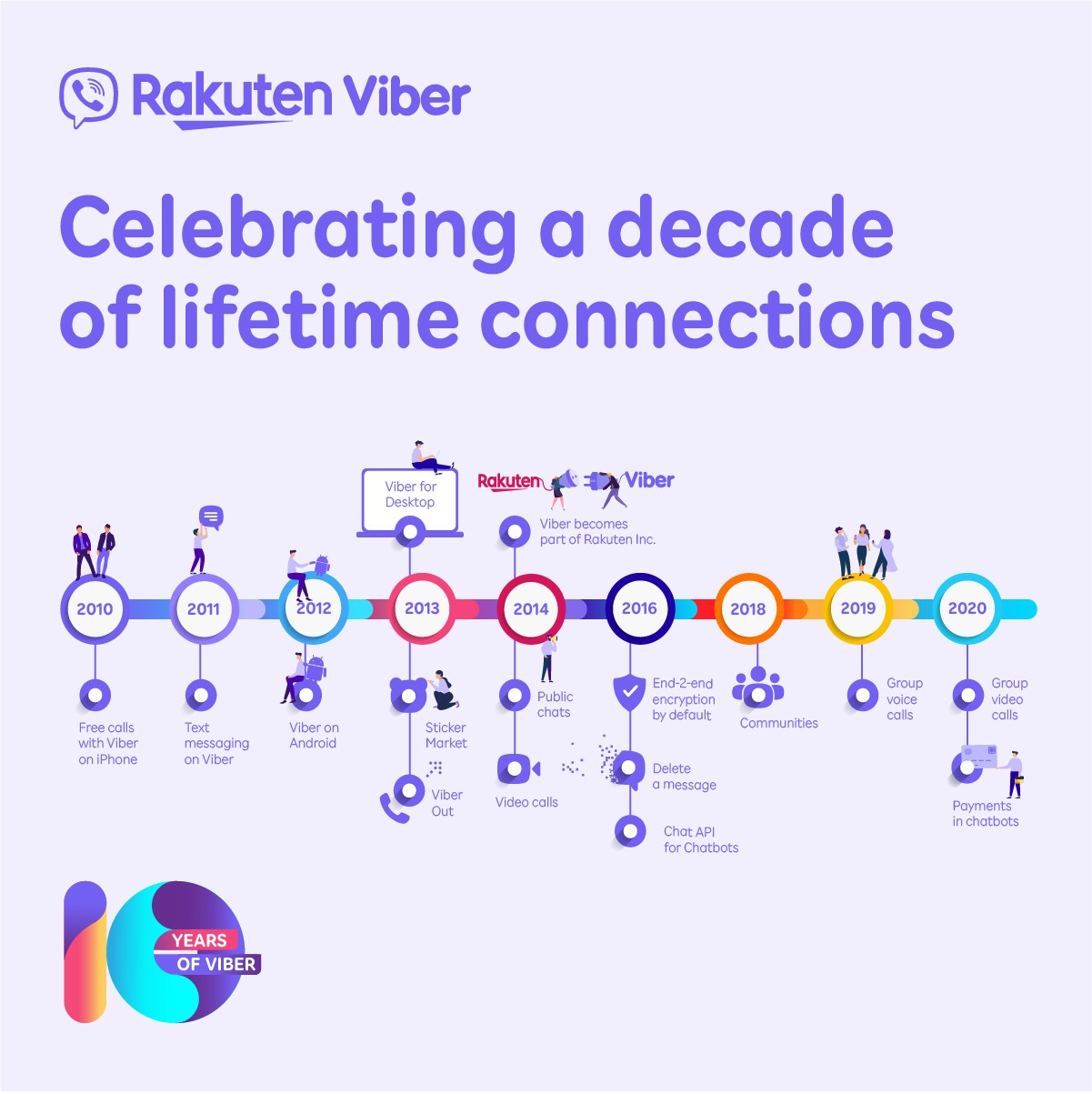 How Viber achieved profitability by NOT following the WhatsApp model
