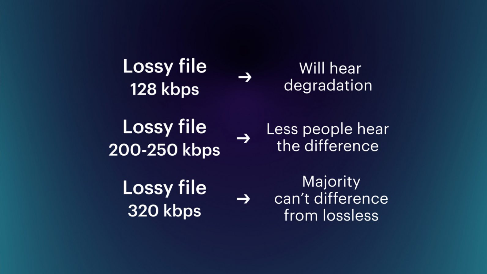 What s Bitrate And Why s It Important For Music what-s-bitrate-and-why-s-it-important-for-music