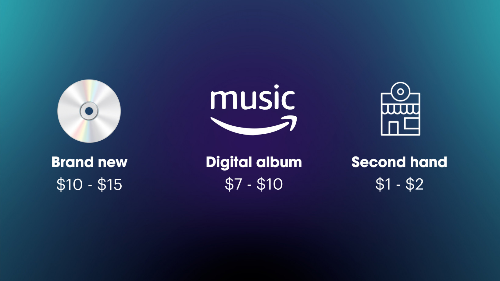 CDs are the most under-appreciated music format, fight me