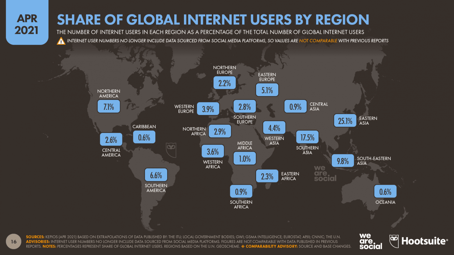 60% of the world is online — 10 insights on the state of the internet ...