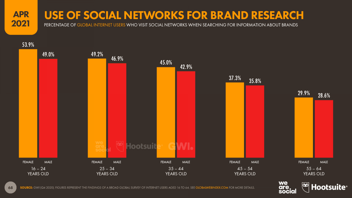60% of the world is online — 10 insights on the state of the internet ...