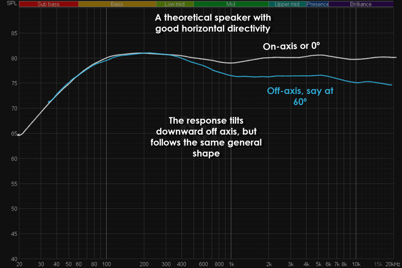What does a speaker’s ‘waveguide’ do, and why does it matter?