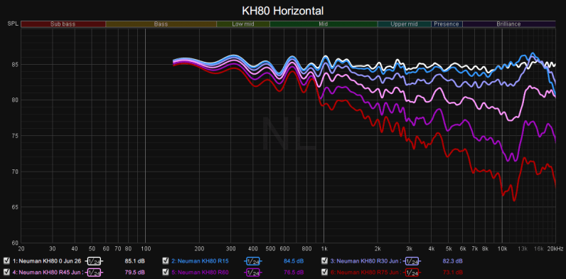What does a speaker’s ‘waveguide’ do, and why does it matter?