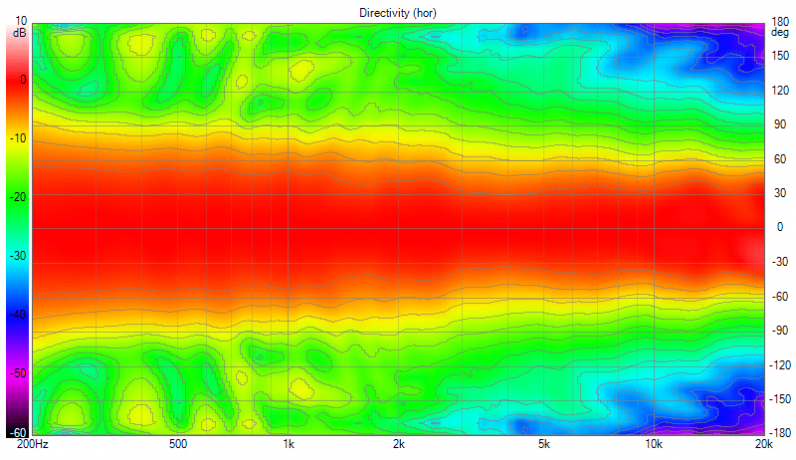 How to understand speaker measurements — and why they matter