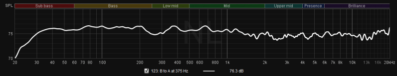 How to understand speaker measurements — and why they matter