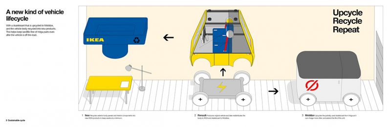 What would a car from IKEA look like? Something like this