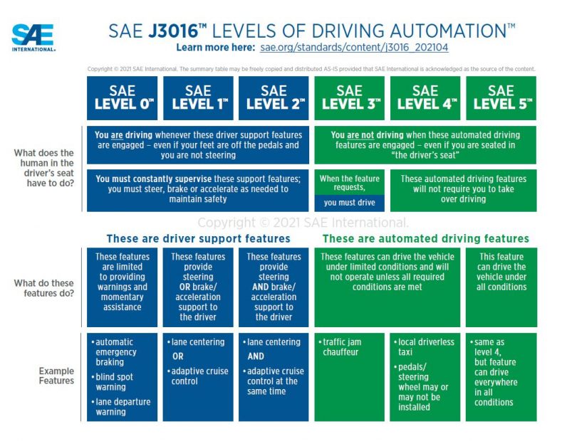 SAE reminds us fully autonomous cars don’t exist with its updated ...