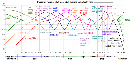 How to understand speaker measurements — and why they matter