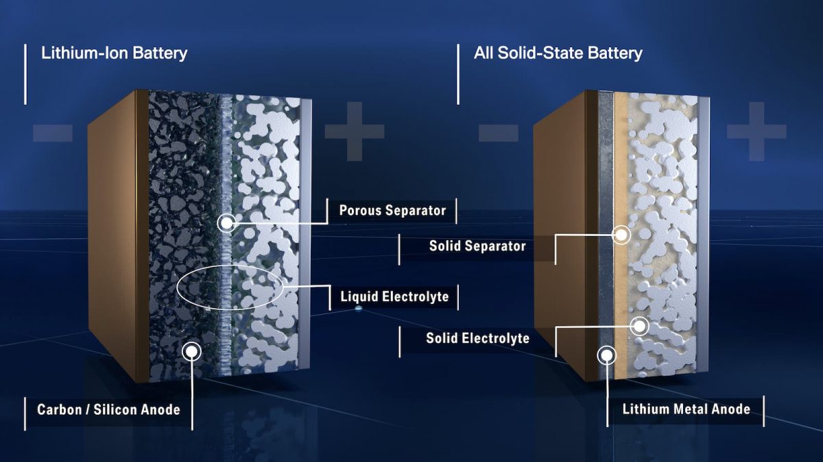 Ford and BMW drop the dollar on solid-state EV batteries