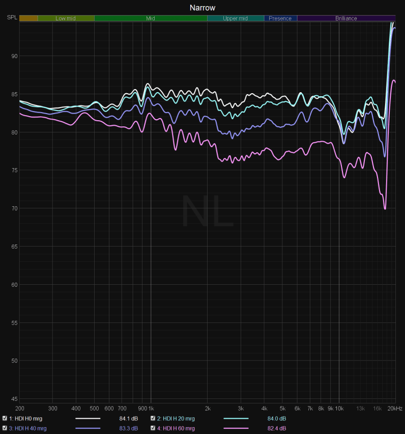 How to understand speaker measurements — and why they matter