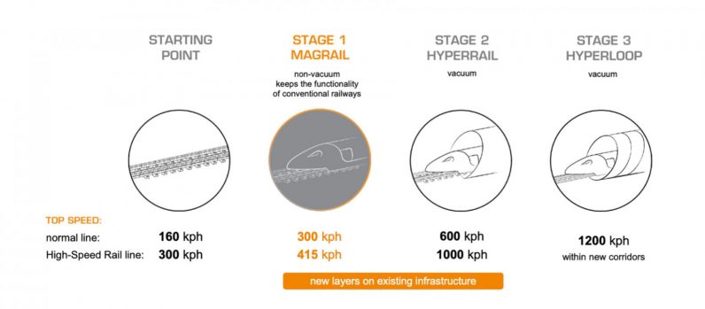 Here are the companies building hyperloop technology