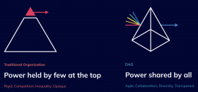 What are DAOs and how do they work?