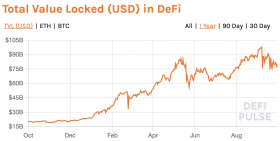 What are DAOs and how do they work?