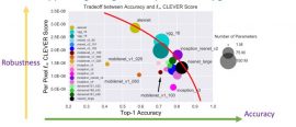How to protect your machine learning models against adversarial attacks